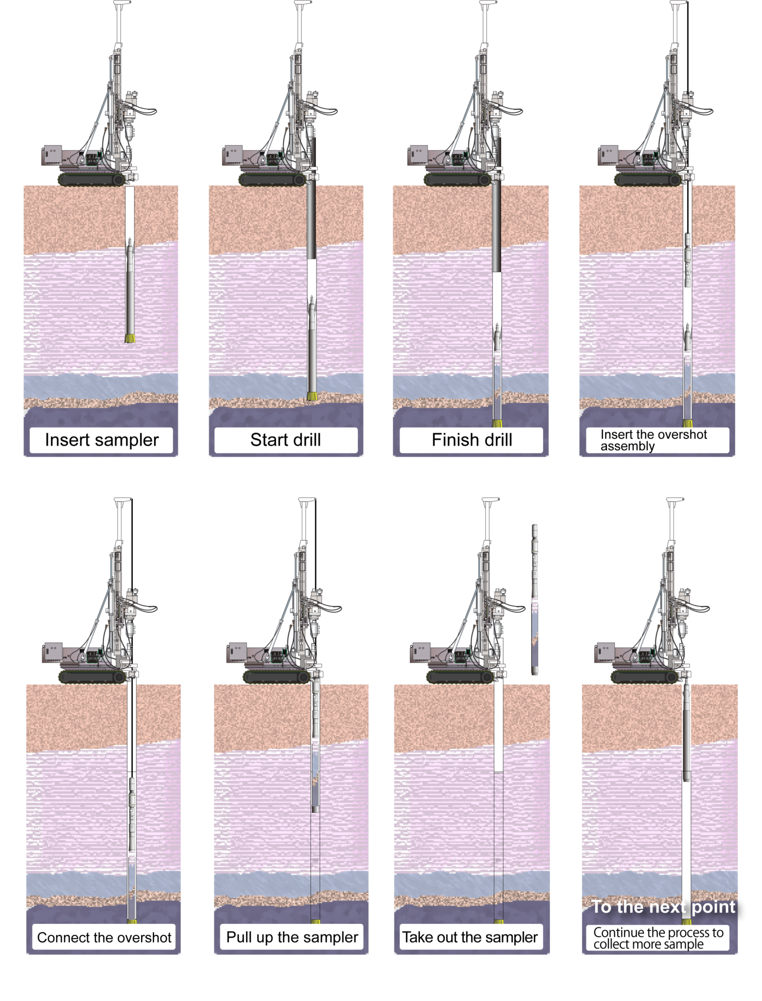 PS wire line sampling method