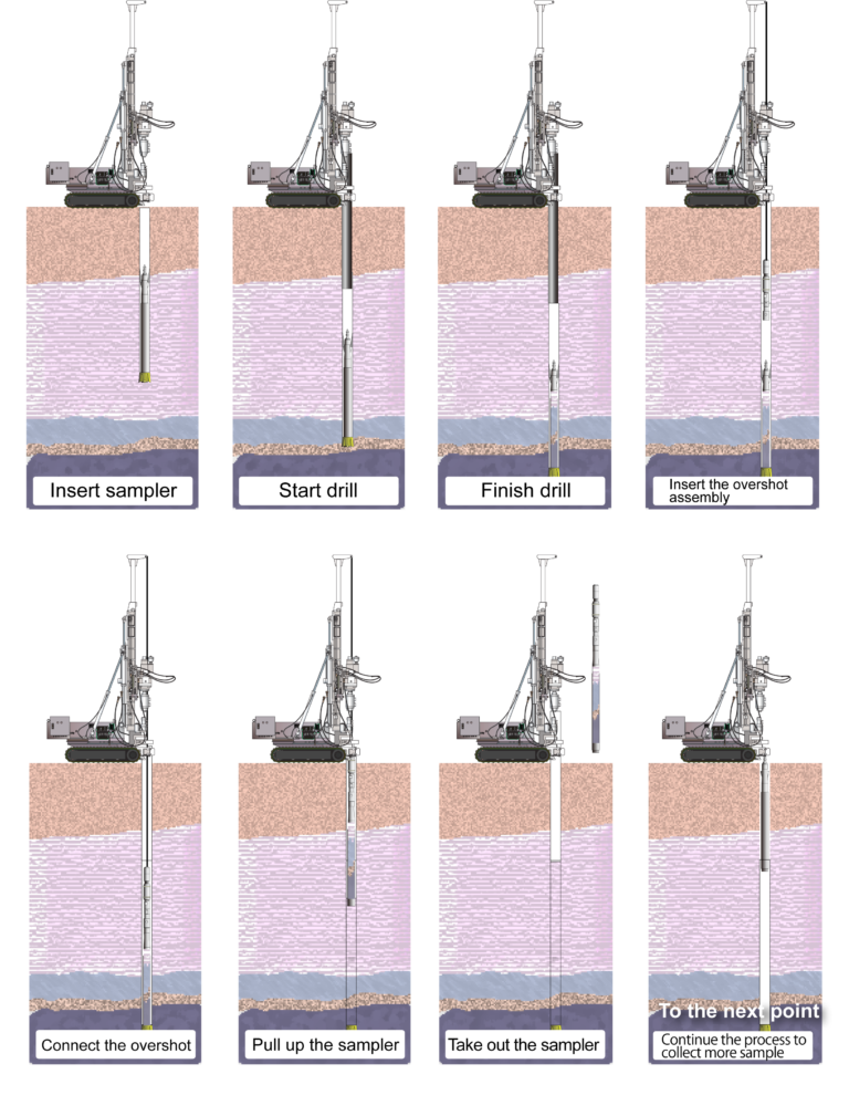 PS wire line sampling method