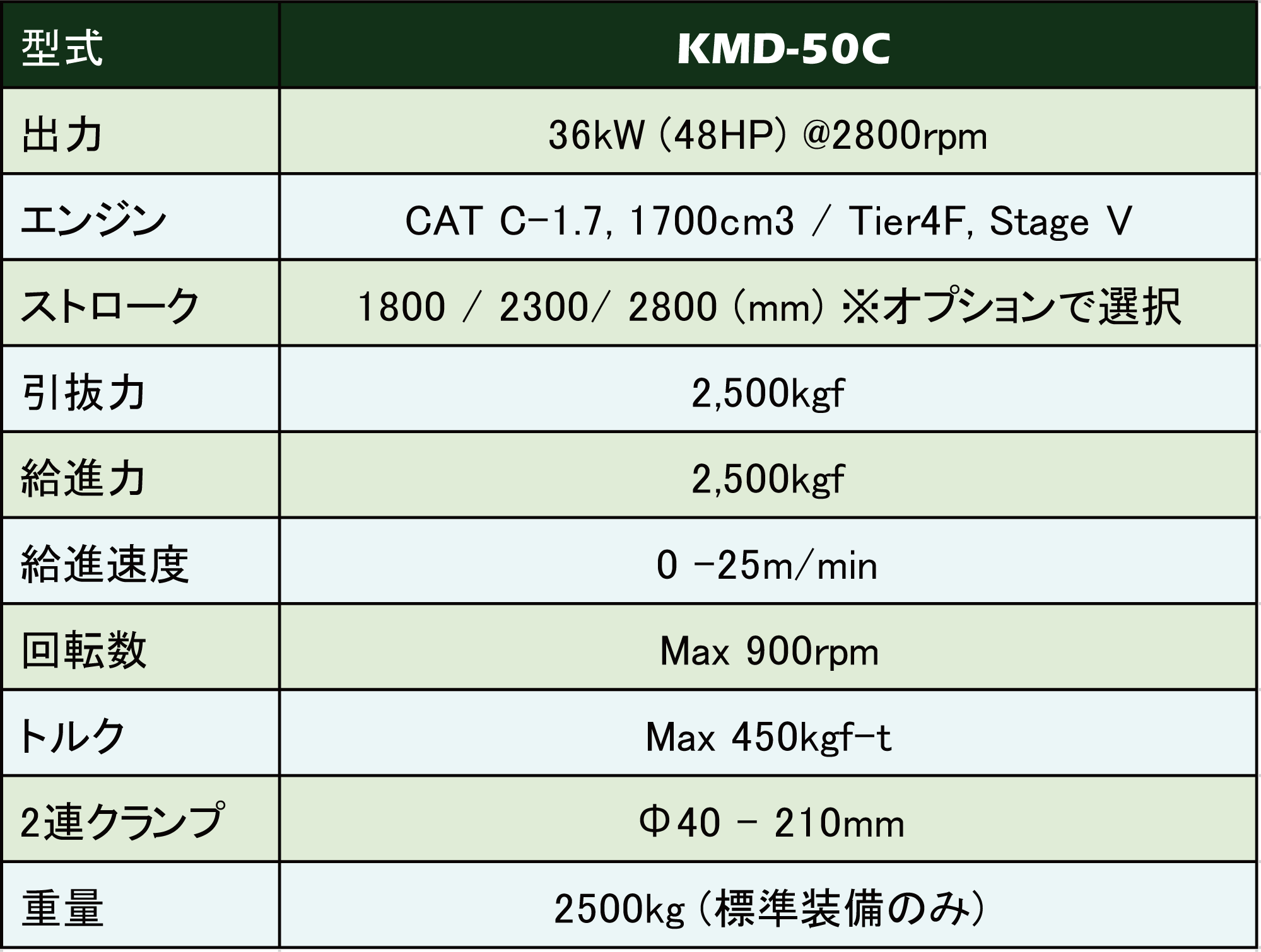 全自動標準貫入試験装置付きマルチドリル KMD-50C「維新黒船」 - 鉱研工業株式会社